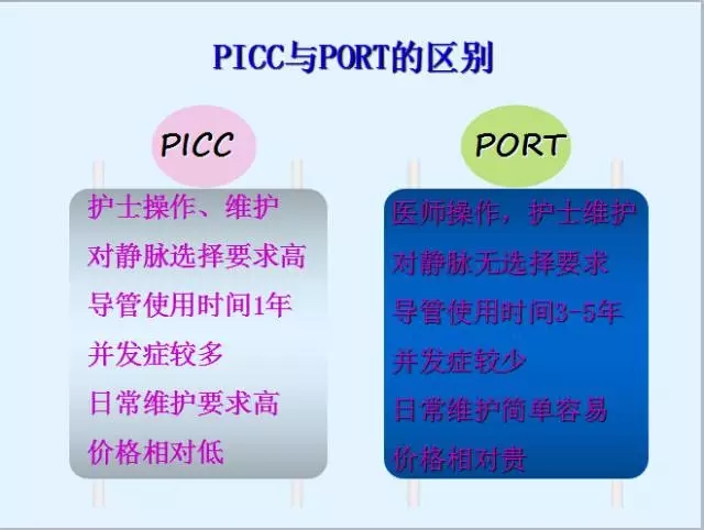 新阳光病房学校 | 苏州：PICC及输液港日常维护 阳光资讯 - - 北京新阳光慈善基金会